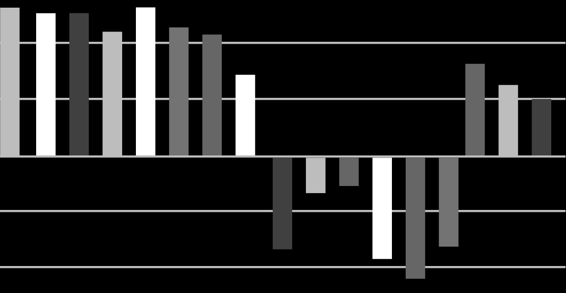 How to Protect Your Equities Against Rising Rates | Simplify